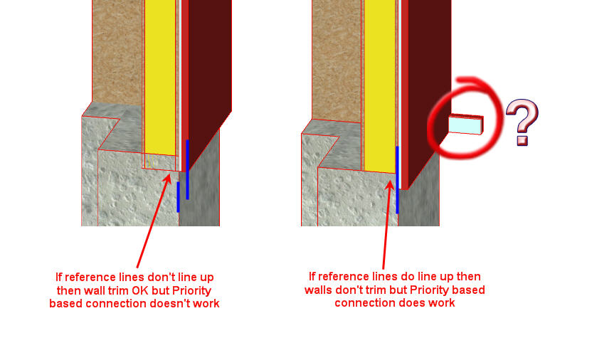 Odd modeling glitch - Graphisoft Community