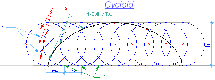 cycloid - Graphisoft Community