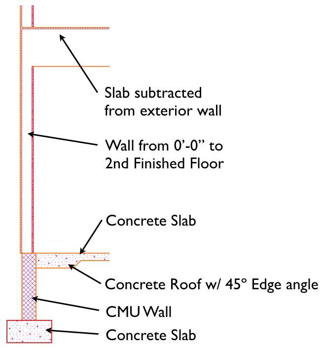 New to Archicad - use or not use composites? - Graphisoft Community