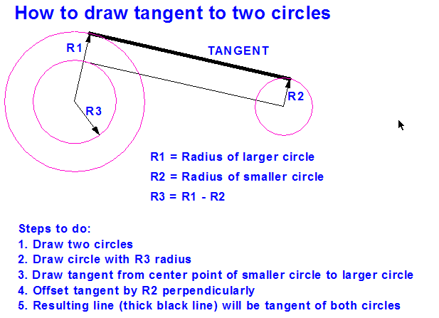 CIRCLE TANGENT TO THREE LINES - Graphisoft Community