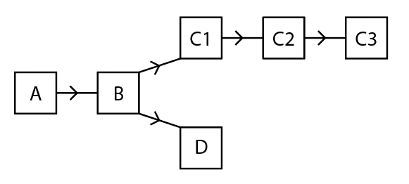 Solved: A new approach to change and alternative designs - Page 3 - Graphisoft Community