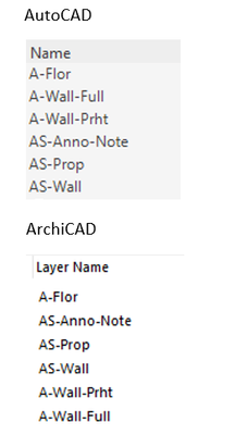 Re: Layer order by Discipline Designator - Graphisoft Community