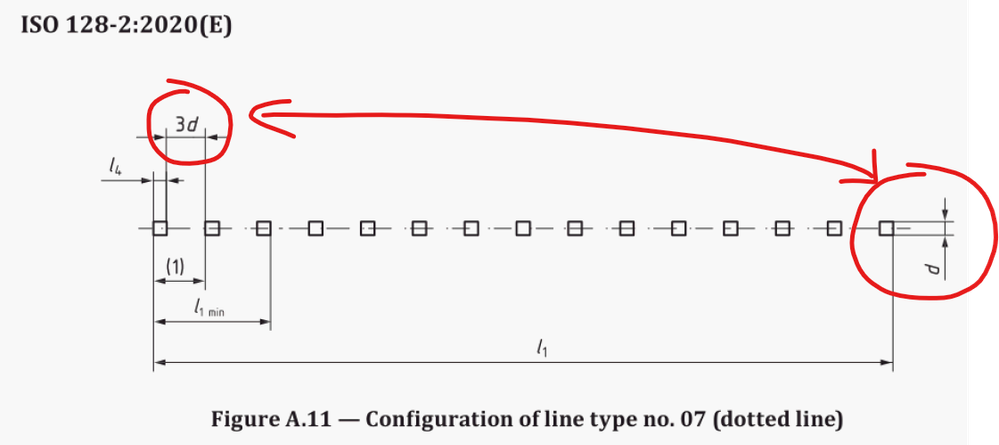 Archicad dashed lines & ISO 128-2 - Graphisoft Community