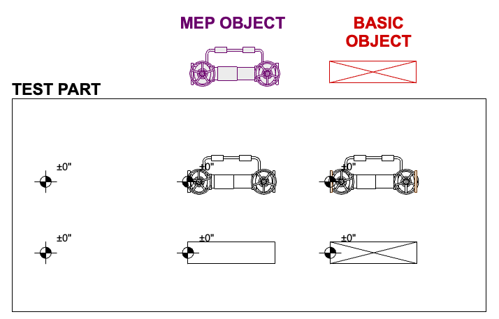 LIBRARY PART MAKER - MEP OBJECT Symbolic Views - Graphisoft Community