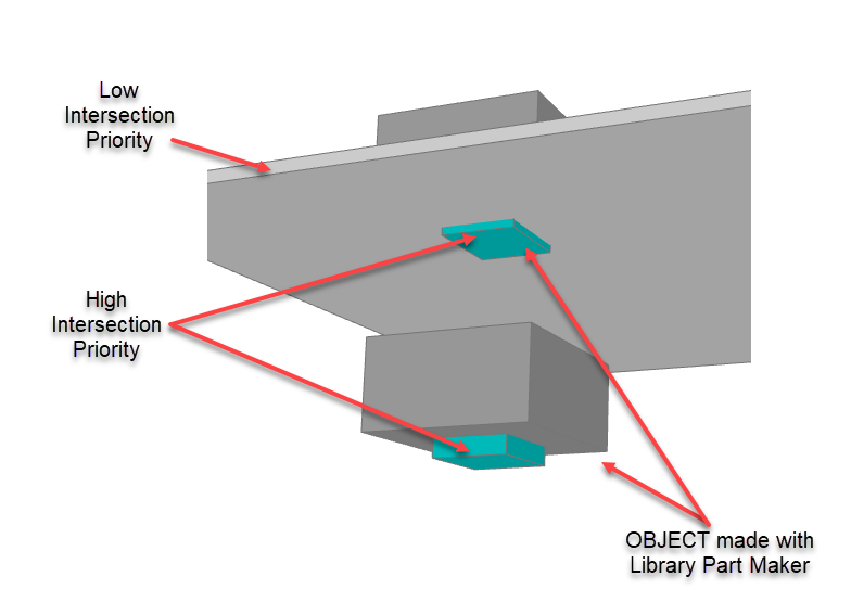 Library Part Maker - Boolean Subtraction does not ... - Graphisoft Community