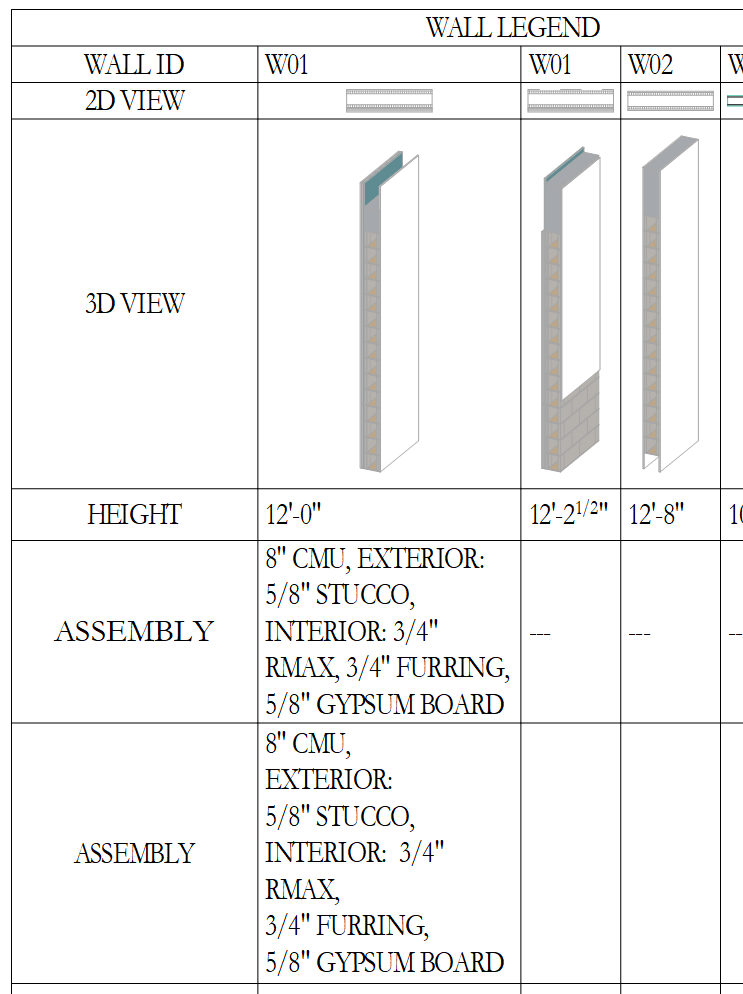 Floor plan cut plane and multiple lines in cells i... - Graphisoft Community