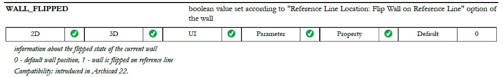 Please fix GDL and make it better, don't stay like... - Graphisoft Community