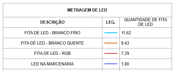 Quantitativos de fitas de LED e pontos unitários d... - Graphisoft ...