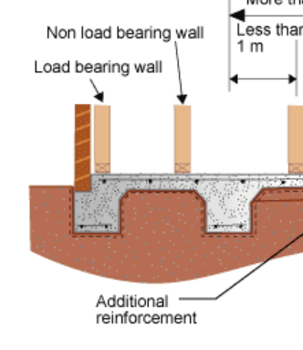 Solved: how to create a edge profile for slab on ground as... - Graphisoft Community