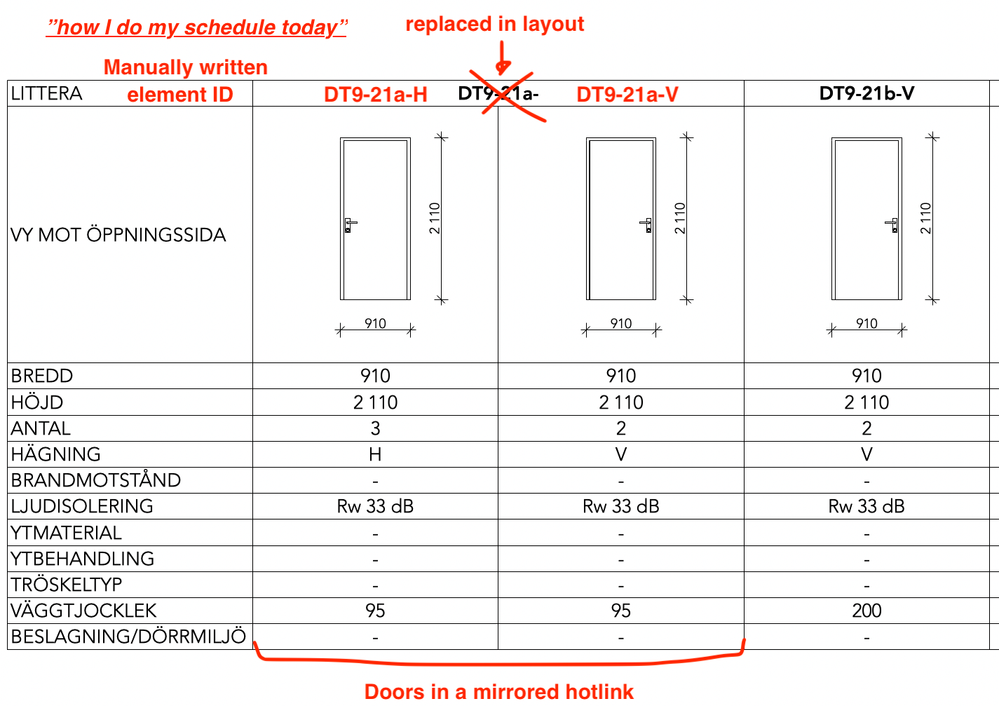 Door schedule: is there a way to generate element ... - Graphisoft Community