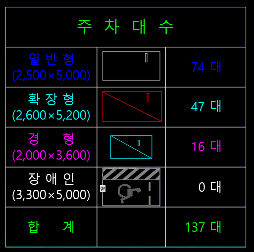 I want to show the number of parking spaces by col... - Graphisoft Community