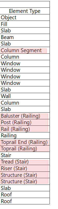 Add sub element option to selection criterias - Graphisoft Community