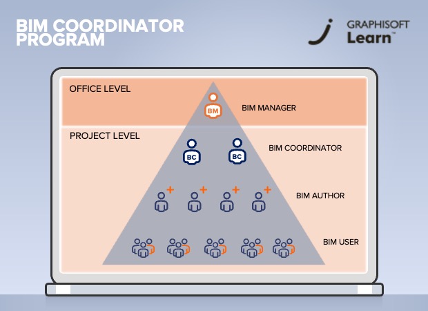 What is the role of a BIM Coordinator? - Graphisoft Community
