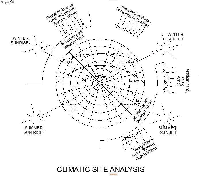 Climatic Site Analysis Diagram - Graphisoft Community