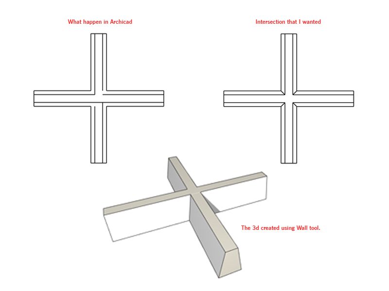 Slanted Wall Intersection Problem - Graphisoft Community